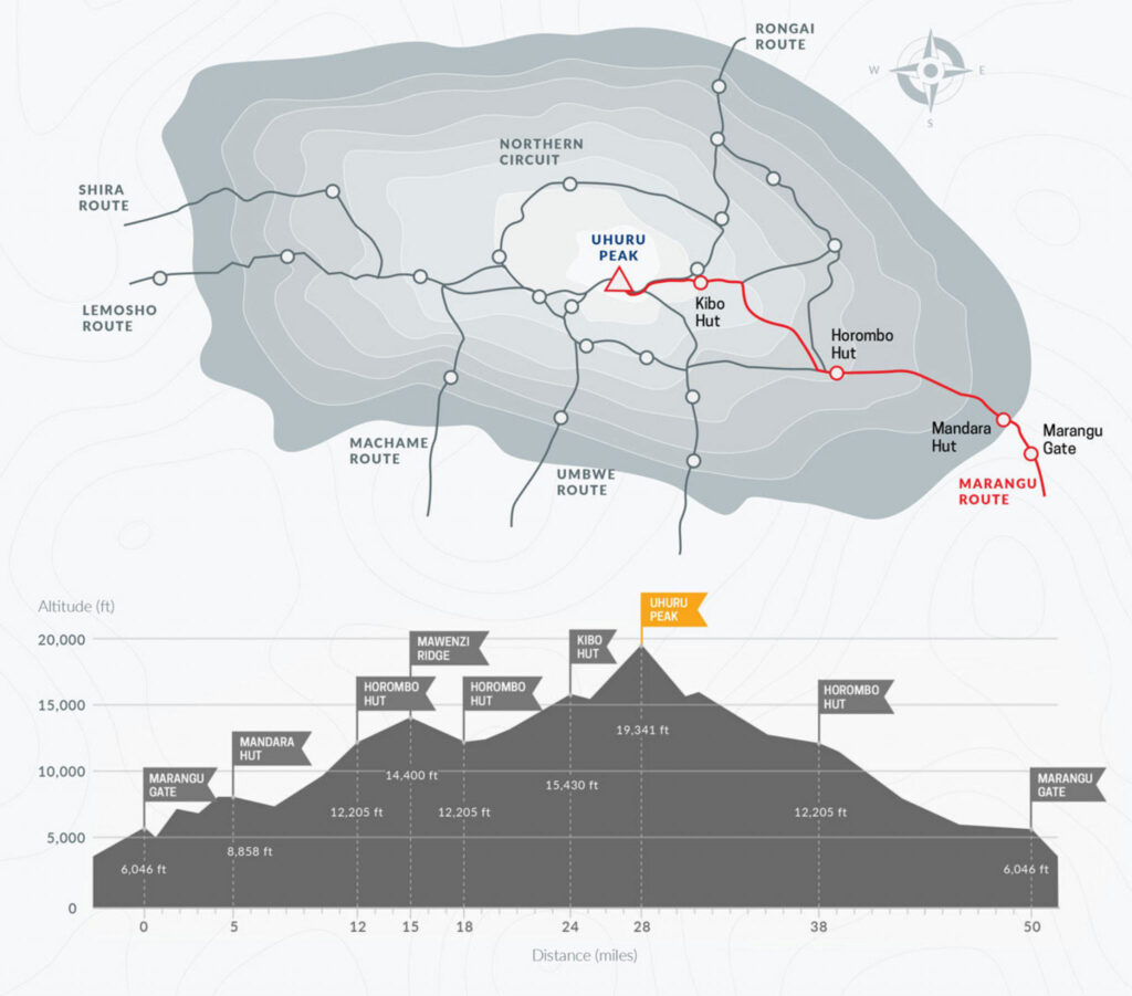 06 Days Marangu Route- Kilimanjaro Climbing – Adventures and Hikes ...